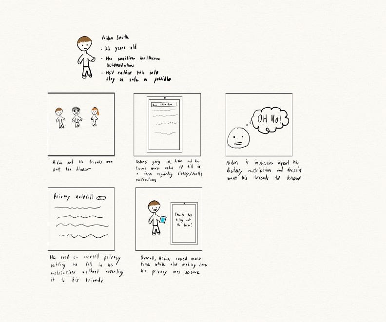 Week 2 — Brainstorming Project Objective and Story Boarding | by veil ...