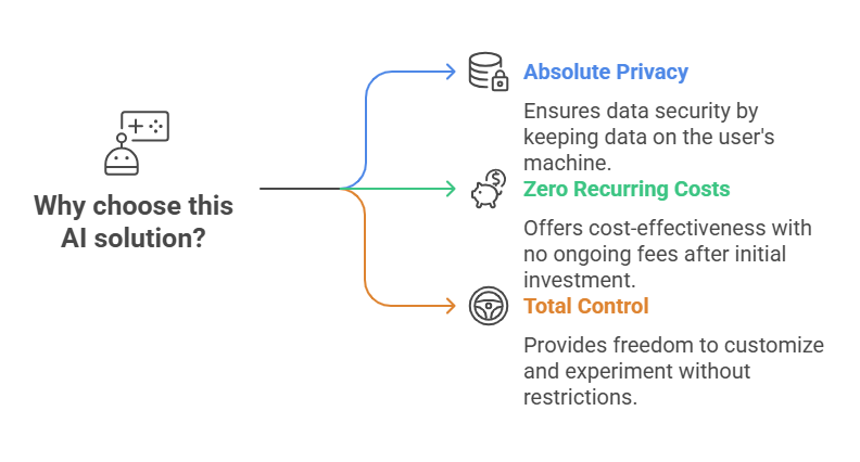 Your Own Personal GPT: The Ultimate Guide to Running AI Locally | by ...