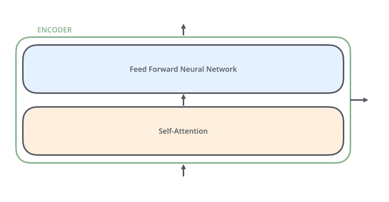 Demystifying Transformers: Revolutionizing Machine Learning | by ... Demystifying Transformers: Revolutionizing Machine Learning | by ...