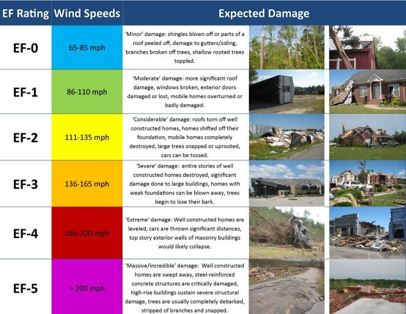 Hurricane Elijah: Texas Nightmare | by April Wagnon | Cases in Crisis ...