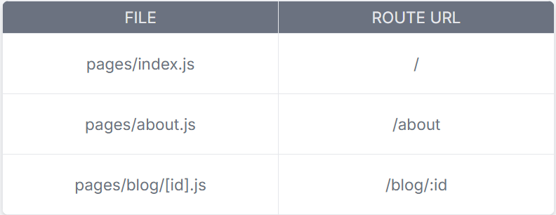 Penerapan Component-Based Architecture, Routing, dan Komunikasi Data dalam Next.js | by Nanda ...