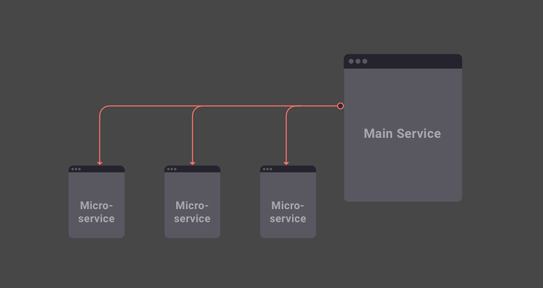 Serverless Microservices On Aws Lambda Using Serverless Framework W 9285