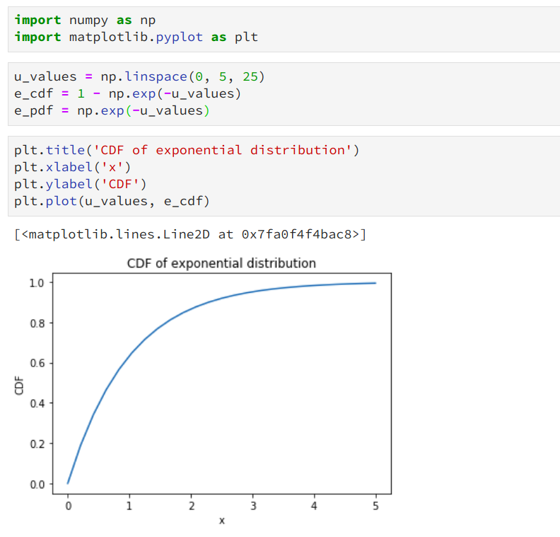 Random Variables, Distributions and Universality of the Uniform | by ...