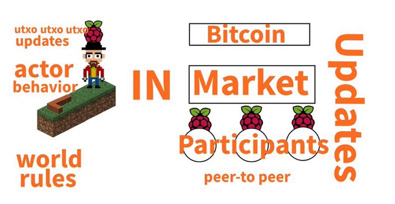 The Inevitable Rise of a Raspberry Pi-Based Peer-to-Peer Network in the ...