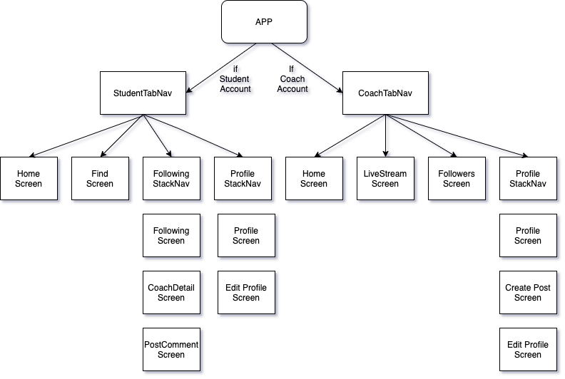 My Jump from React to React Native | by Daniel Hahm | Medium