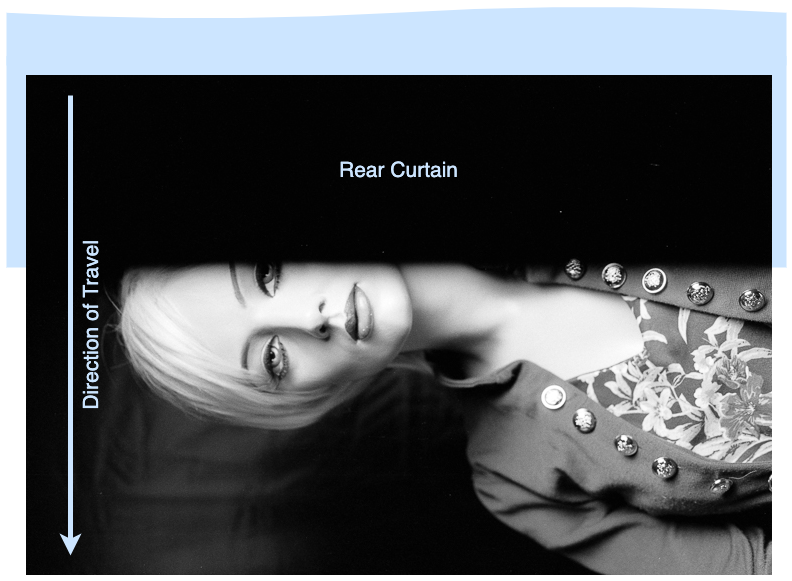 How to Test a Cheap Wireless Photo Flash Trigger | by Jason Griffin ...