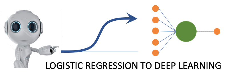 Explaining Deep Learning in a Regression-Friendly Way | by Chris Kuo/Dr ...