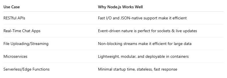 From Hello World to Hyperscale: A Beginner-to-Pro Guide to Scaling Node.js Applications | by ...