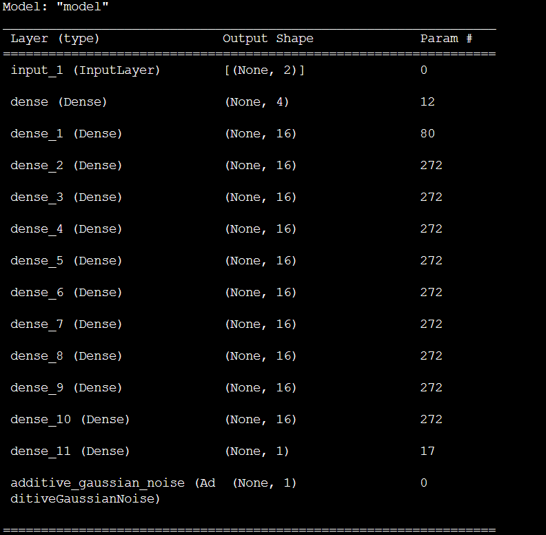 Part 2: Neural Network Regression with Keras and TensorFlow: Callback Functions for ...