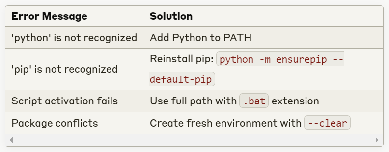 Python Virtual Environment Troubleshooting Guide: Common Issues and ...
