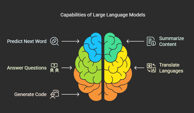 Just Getting Started with AI? Let’s Talk About LLMs (Large Language ...