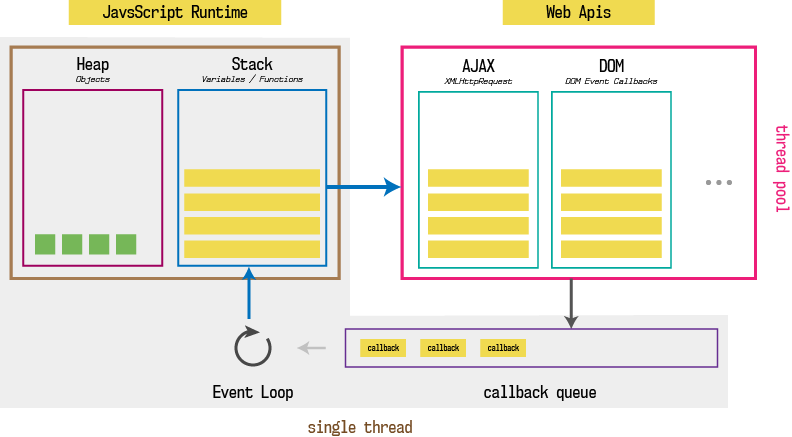 A Beginner’s Guide To JavaScript Under The Hood — Part 2 | by Divyesh ...