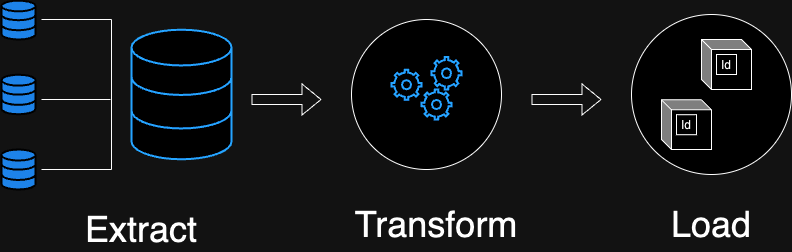 Data extraction. File names: listed.py ( script file)… | by Janyaharmstrong | Medium