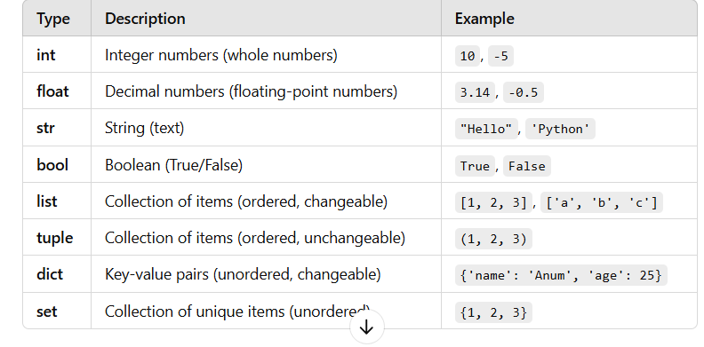 “Introduction to Python Data Types” | by Rukhsana Rais | Mar, 2025 | Medium