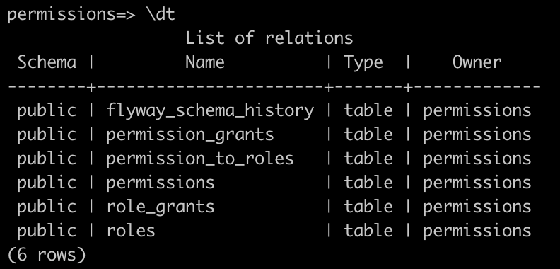 PostgreSQL psql display table commands | by pi314tech | Medium PostgreSQL psql display table commands | by pi314tech | Medium