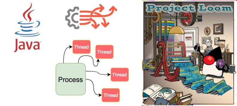 Evolution Of Multithreading In Java From Basic Threads To Structured Concurrency And Virtual