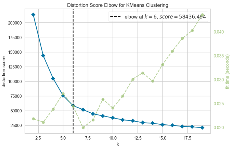 K Means Clustering For Mall Customer Segmentation By Sony Monthona R K Dev Genius