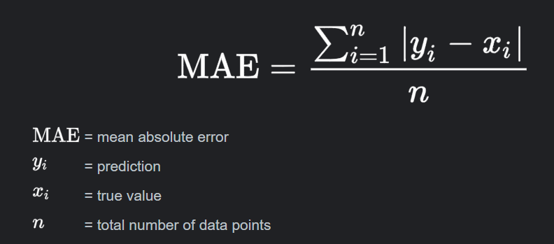 The 5 Evaluation metrics of Linear Regression | by Meghana H P | Medium