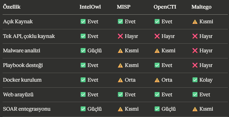 IntelOwl: Tehdit İstihbaratını Tek Çatı Altında Toplamak | by Kerem ...