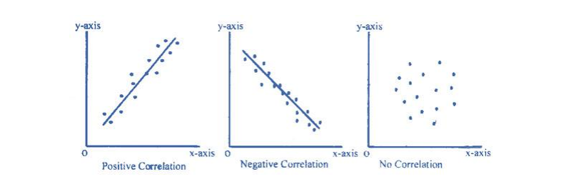 Correlation In Machine Learning What You Need To Know By Mohit