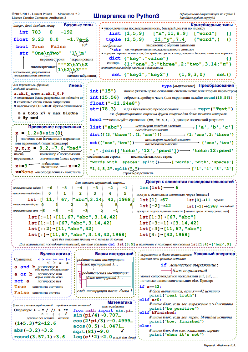 Шпаргалка Python (рус) - Youjin Tyan - Medium