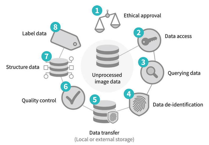Labeling Data for Machine Learning | by Krishna Jadhav | Nov, 2023 | Medium
