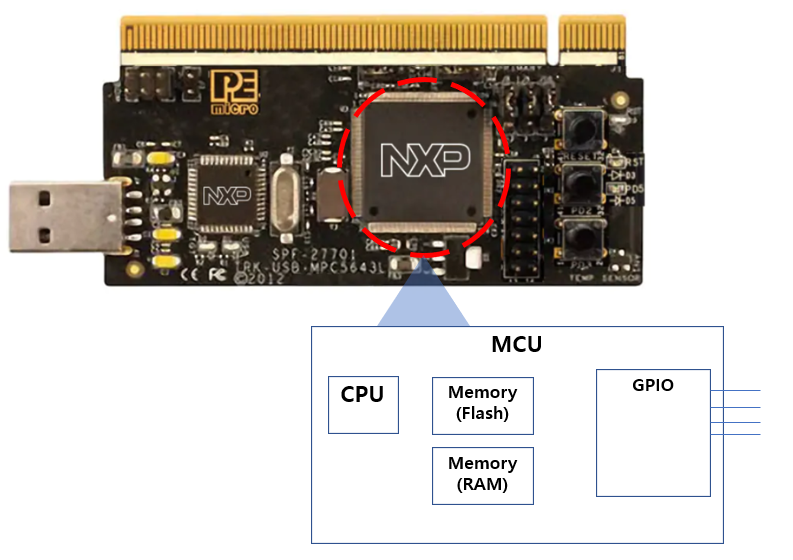 54. What is memory and memory-mapped I/O in an MCU? | by Toby | Medium