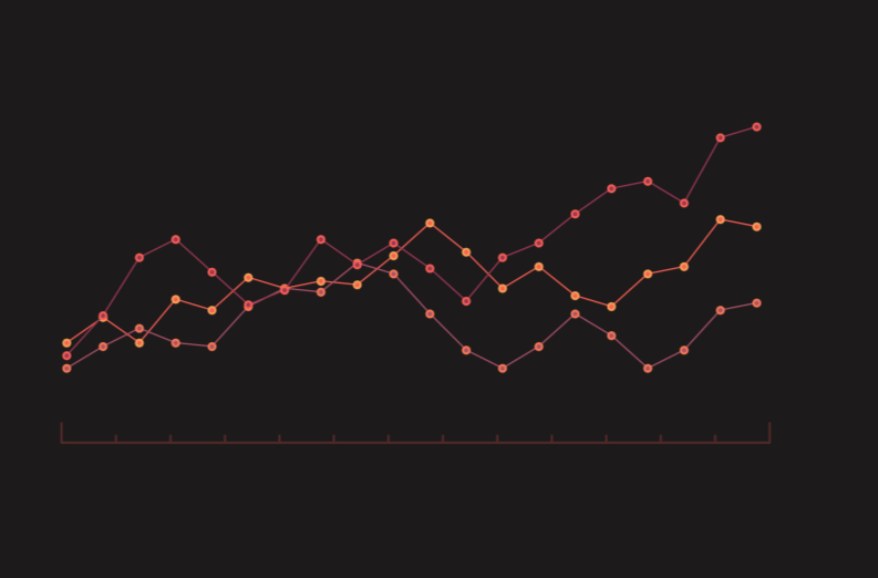 A Comprehensive Time Series Analysis Roadmap | by Rohan Patnaik | Medium