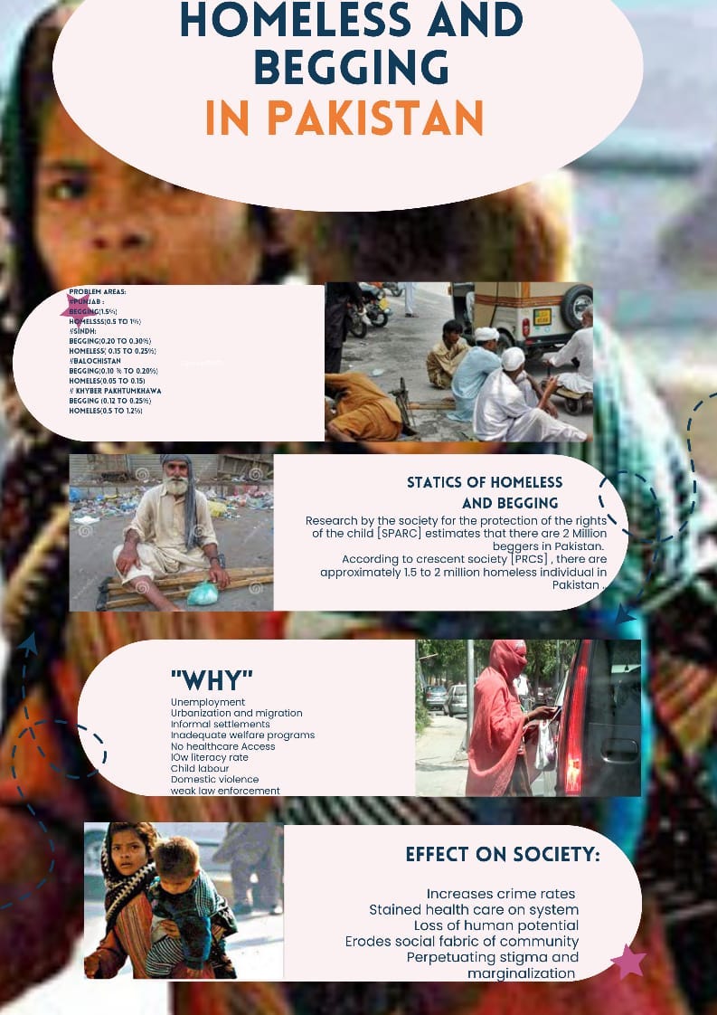 HOMELESSNESS & BEGGING IN PAKISTAN | by Arbabjahangir | Medium