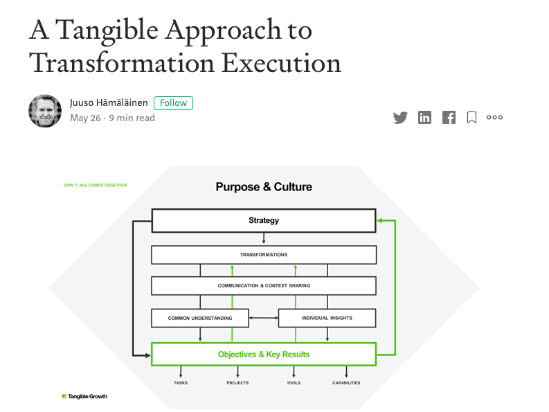Fast track strategy and transformation execution by up to 50% | by ...