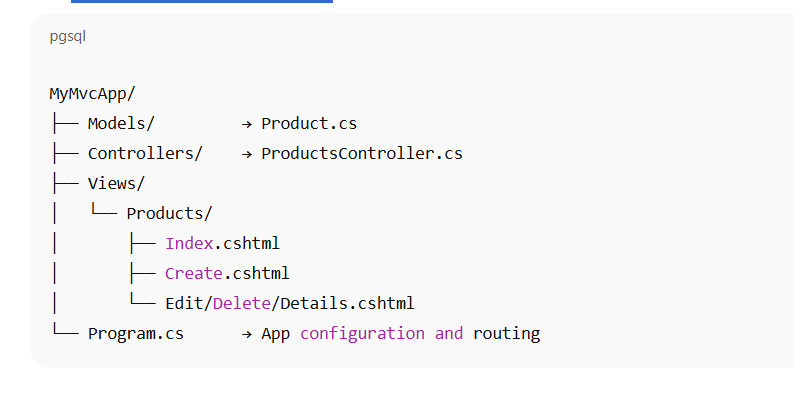 Mastering ASP.NET Core MVC: From Confusion to Clarity | by Anwar Khan | Jul, 2025 | Medium
