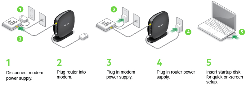 Steps to Encrypt the Belkin router | by 8002046959RouterSupport | Medium Steps to Encrypt the Belkin router | by 8002046959RouterSupport | Medium
