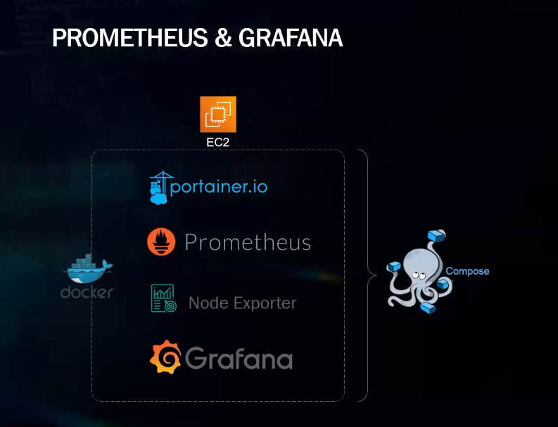 Desafio MultiCloud: Prometheus & Grafana para monitoramento com AWS. | by Douglas Neri | Mar ...