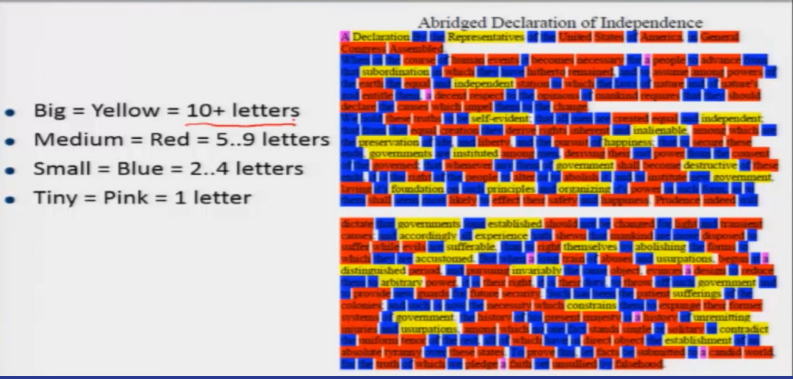 Hadoop MapReduce for word length histogram | by Algorhythm2411 | Dev Genius