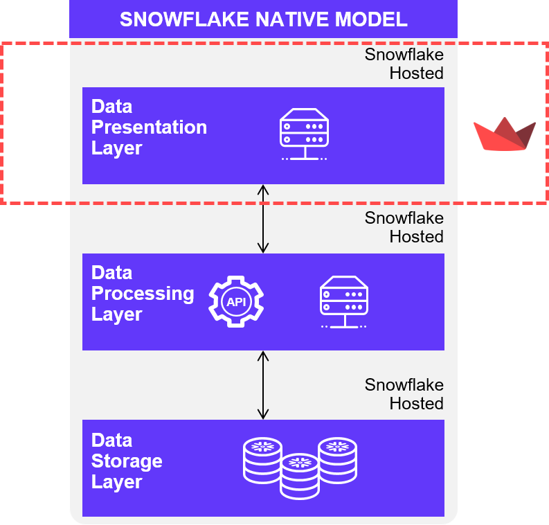 Getting Started with Streamlit Apps in Snowflake | by Stefano Ray | Target Reply | Insights Hub ...