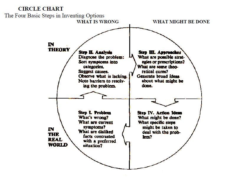 The Structure of Thinking and Learning, and The Power of 2x2 Matrices ...