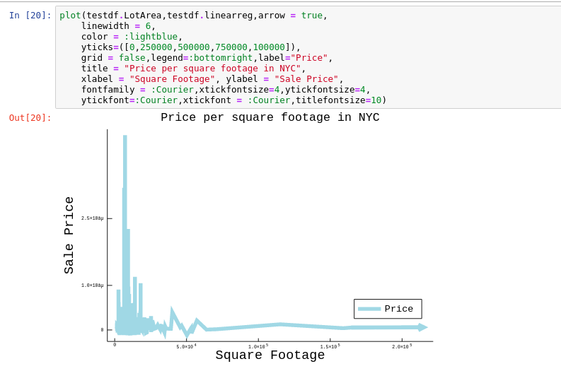 Introducing the Four-Square model: For more accurate Linear Regression | by Emma Boudreau ...