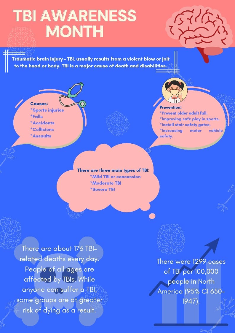 March Month Awareness of ‘TBI’ - Neurogenesis Project (Nitte Chapter ...