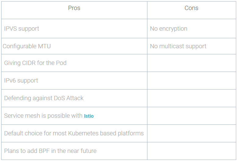 Why do we use CNI Plugins on Kubernetes? | by Akin Ozer | kloia Why do we use CNI Plugins on Kubernetes? | by Akin Ozer | kloia
