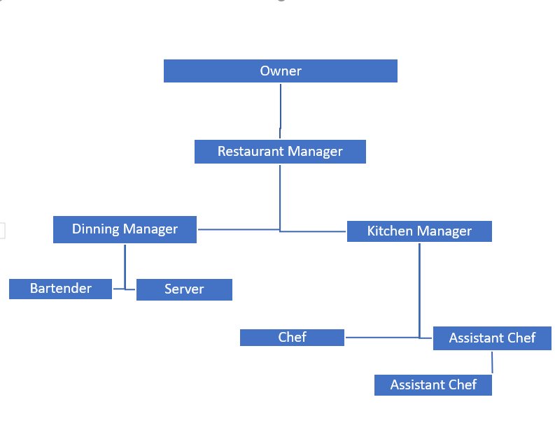 Vertical & Horizontal Structure.. It is important at first identify the ...