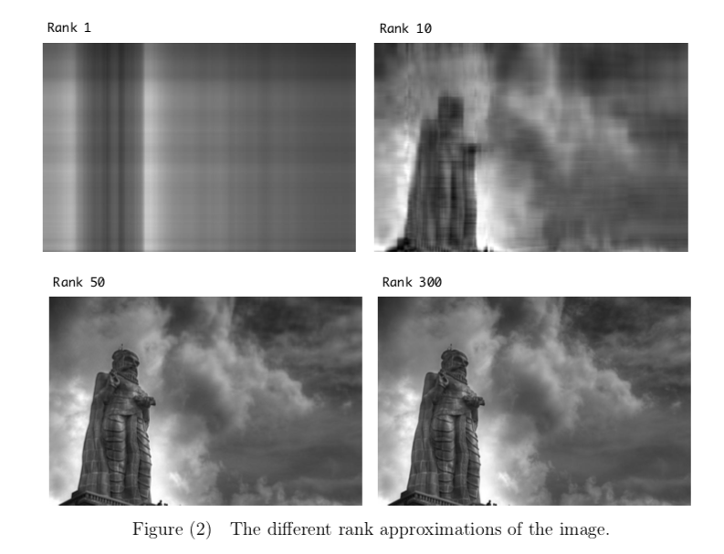 Image compression using SVD: | by KrishS | Medium
