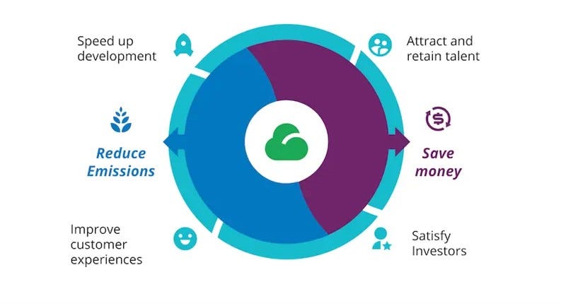 Green Coding: Strategies for Sustainable Software Development — Live ...