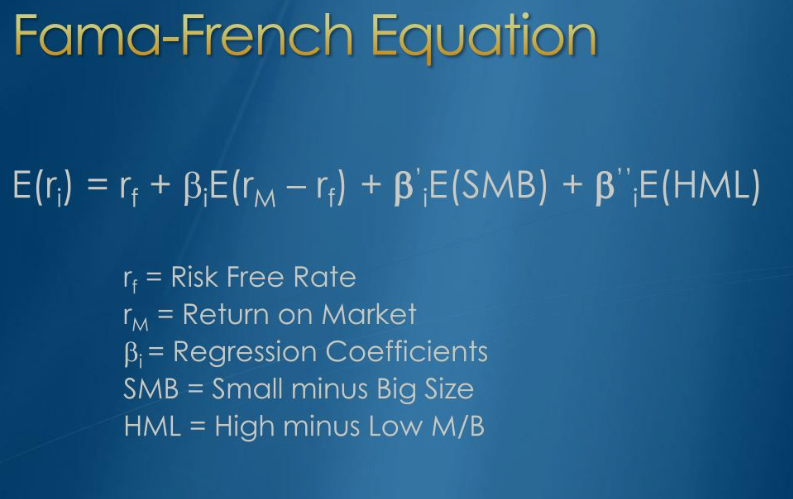 Connecting the Fama–French Three-Factor Model to Current Market ...