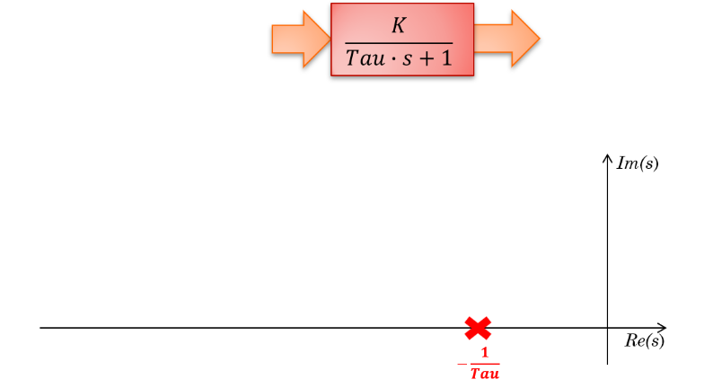 [Control Theory 9] What is a Pole, and what are the response ...
