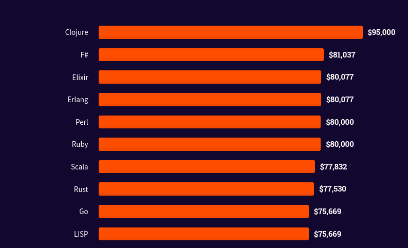 Go programming language. Go (also known as Golang) is a general… | by ...