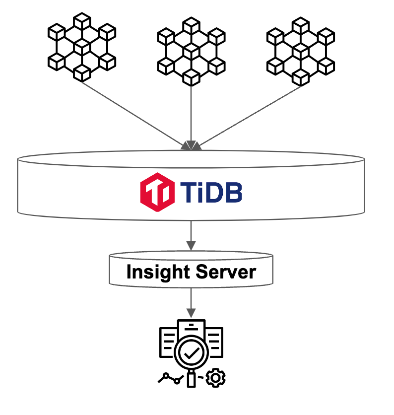 The upcoming revolution: an early look at a supercharged power in TiDB 6.6 | by Qi Xu | Feb ...