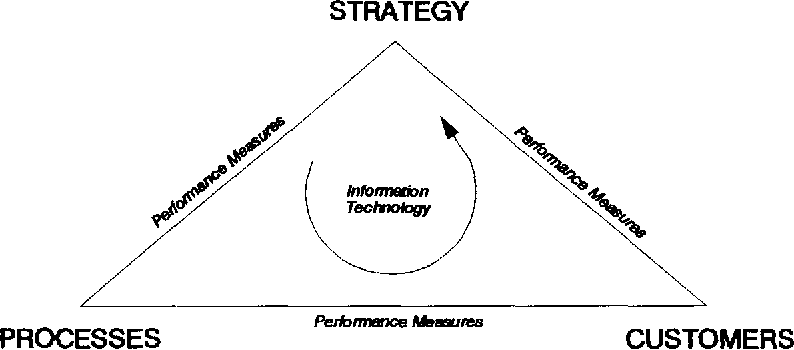 Strategies for Effective Business Process Redesign | by MEng. Midov ...