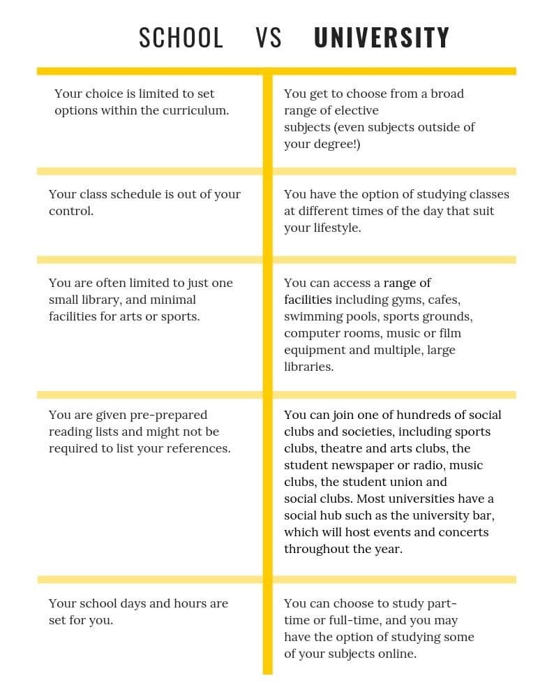 UED PORTFOLIO. Assalamualaikum and hello everyone!! My… | by Aleeya Mysara | Medium