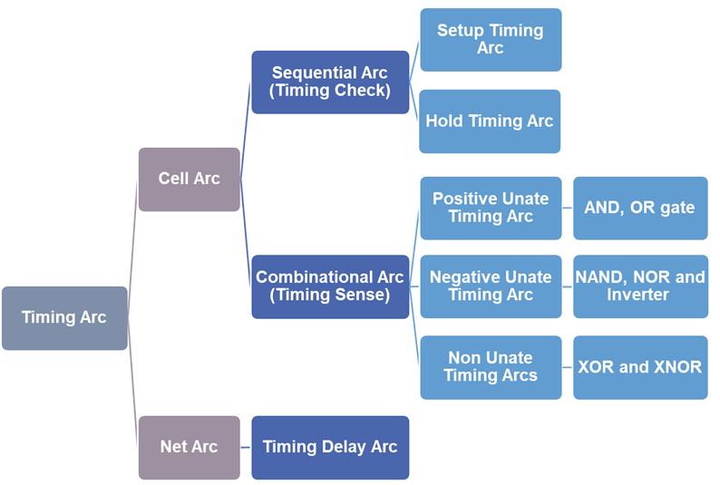 What is Cell Delay?. Introduction: | by Yu | LazyYu’s Blog | Medium