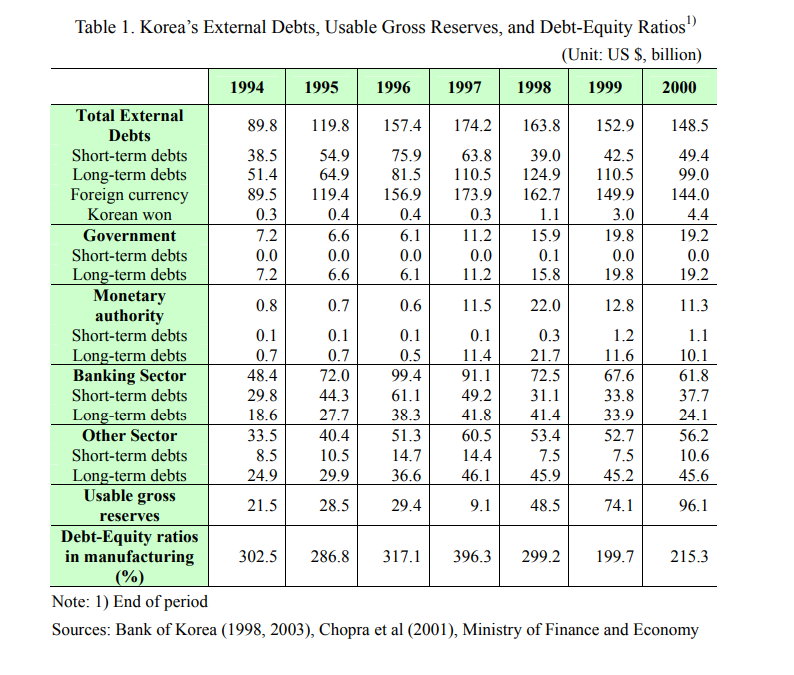 The collapse of the Silicon Valley Bank, the merger between Credit Suisse and UBS, and the IMF ...